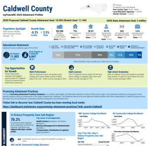 myFutureNC Dashboard | NC Center on the Workforce for Health